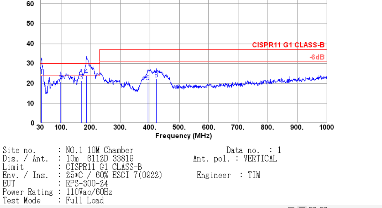 EMC——辐射测试总结_emc辐射-CSDN博客