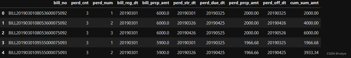 Python：关于RollRate&Vintage的研究与应用_python vintage-CSDN博客