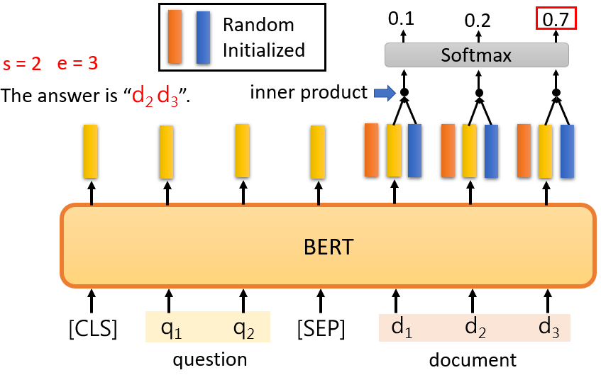 BERT（什么是BERT）-和Encode有什么关系_bert encode-CSDN博客
