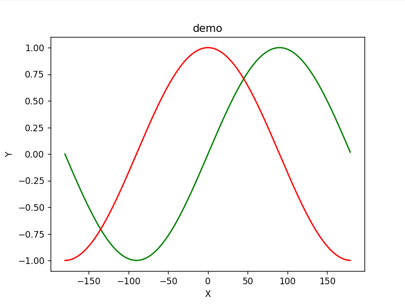 stm32使用数学库-基于stm32cubeide_stm32数学库-CSDN博客