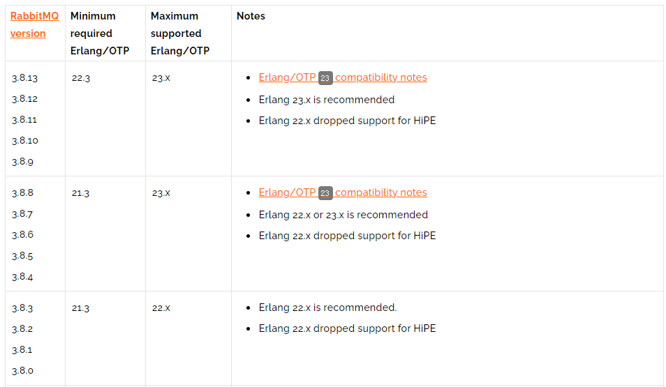 RabbitMQ开启Web后台管理插件报错_激活rabbitmq报错no case clause matching-CSDN博客