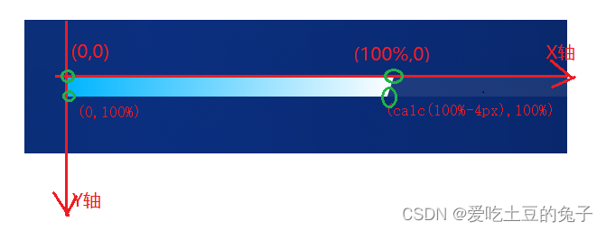 Css渐变、裁剪元素方法css左右裁剪 Csdn博客