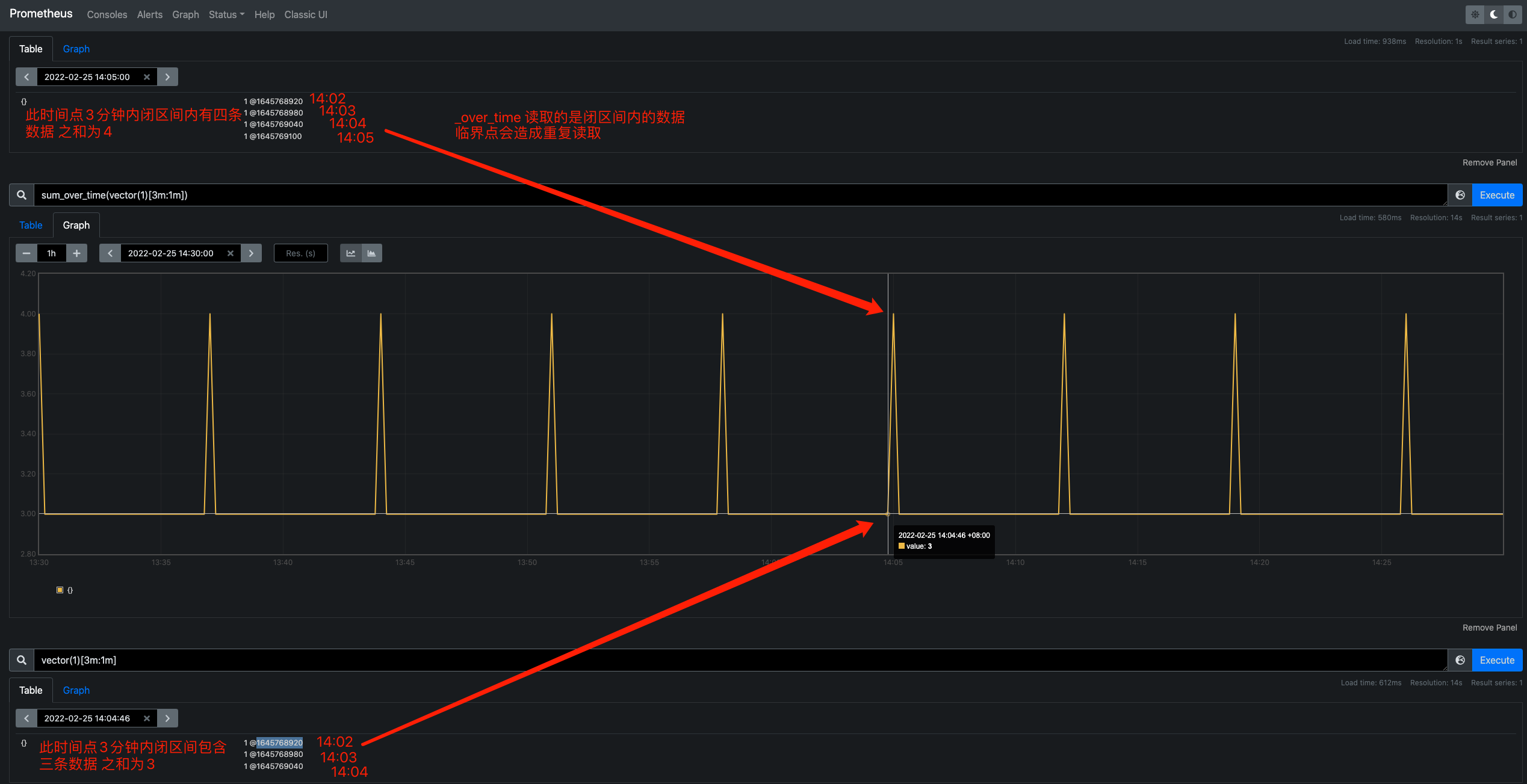 prometheus PromQL _over_time 闭区间_promql 同比-CSDN博客