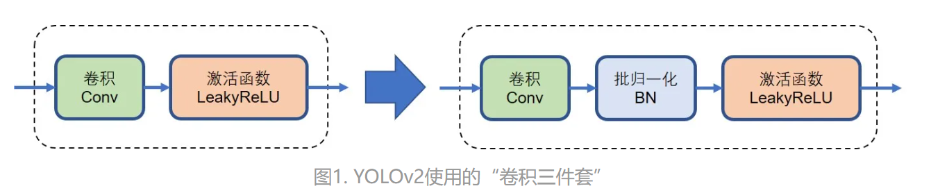 yolov2_yolov2输出张量-CSDN博客