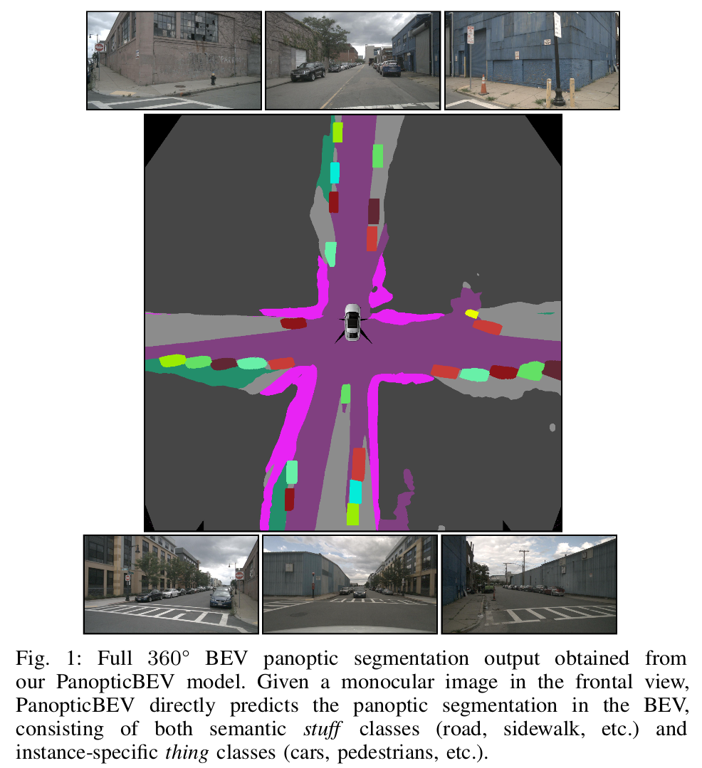 图像到bev转换如何从透视图perspective View Pv到鸟瞰视图birds Eye View Csdn博客 