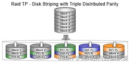 解决华为OceanStor Dorado存储系统RAID-TP数据丢失的恢复思路-CSDN博客