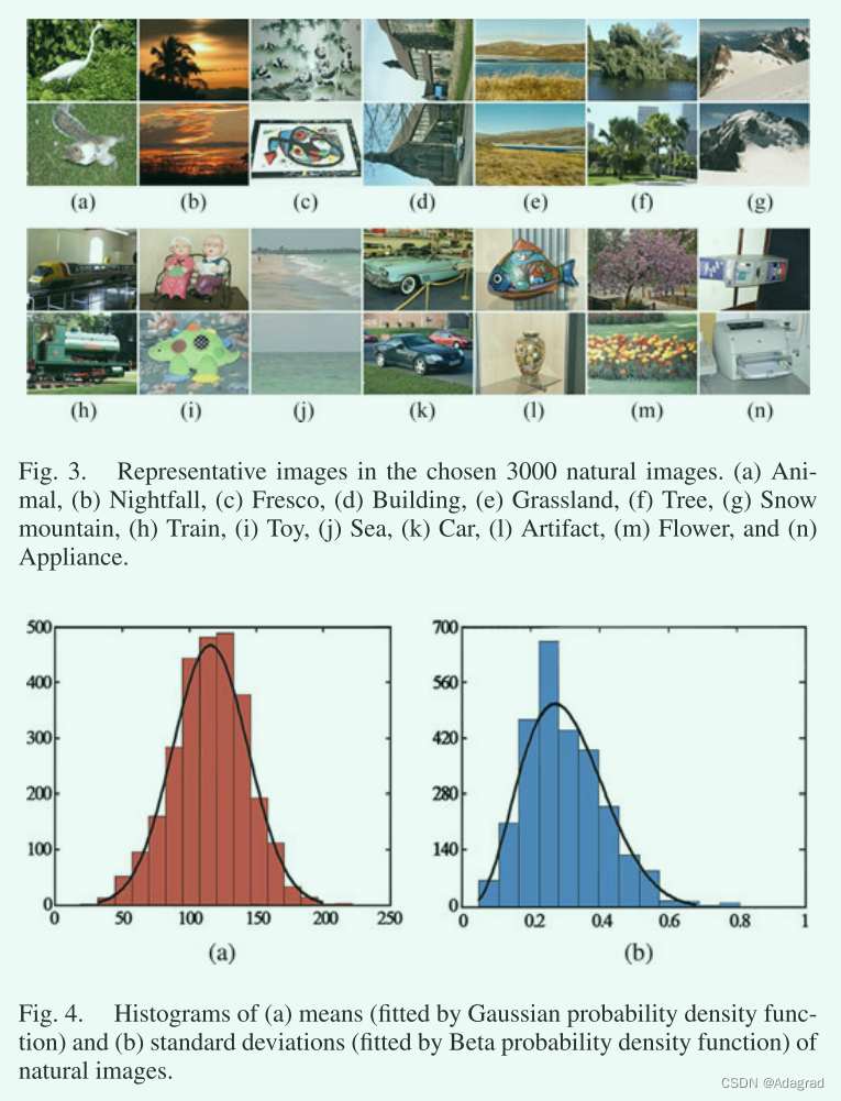 Blind Quality Assessment of Tone-Mapped Images Via Analysis of ...