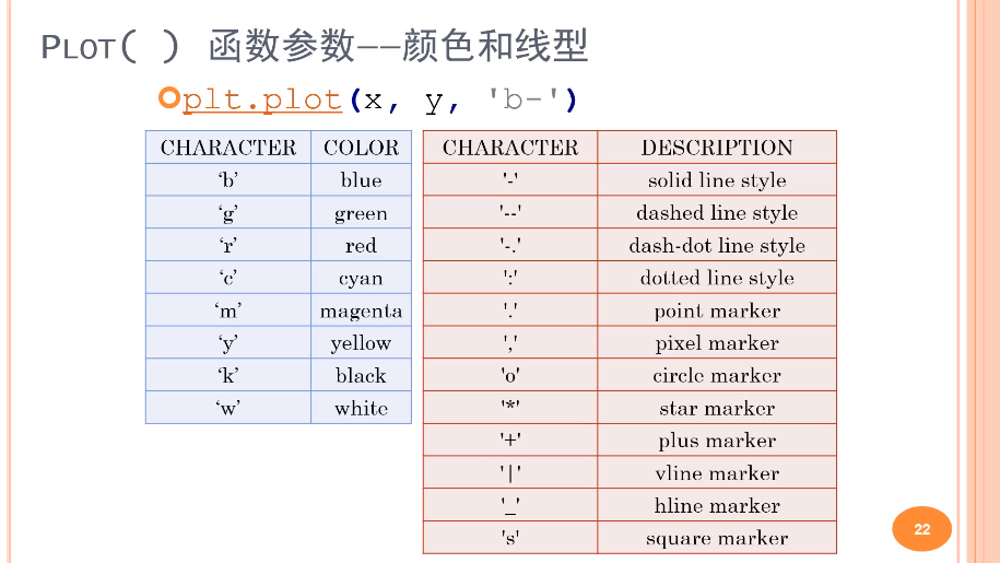 Matplotlib绘图知识点（汇总）matplotlib知识点 Csdn博客 9233