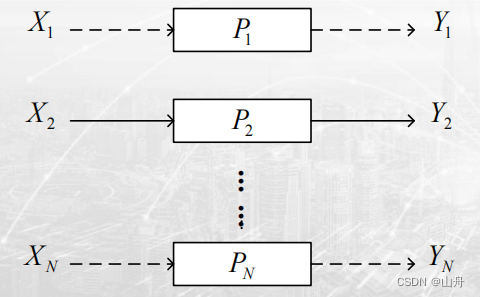 2023BUAA信息论期末大作业（Python实现信源-编码-信道-译码-信宿通信过程）_python构建bsc信道-CSDN博客