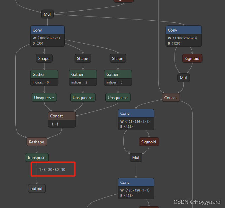 (目标检测)基于opencv Dnn模块的yolov5部署yolov5使用dnn实现后处理 Csdn博客
