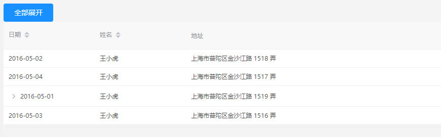 El Table树形数据全部展开和收缩(togglerowexpansion) Elementui 仰望天空的小小蜗牛 华为开发者空间