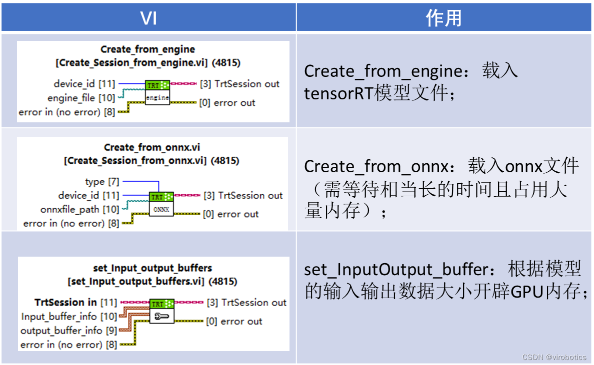 手把手教你使用LabVIEW TensorRT实现图像分类实战（含源码）_labview中的classification and regression trees (cart-CSDN博客