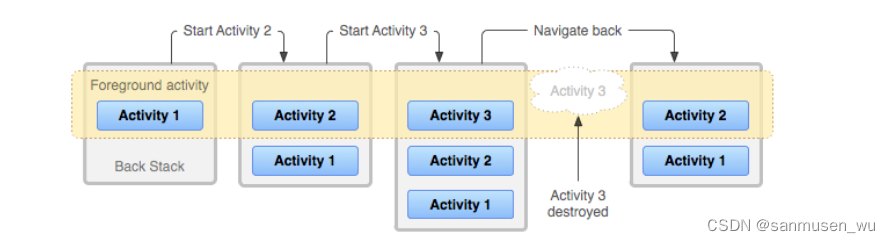 CAN301 移动计算 个人笔记-CSDN博客