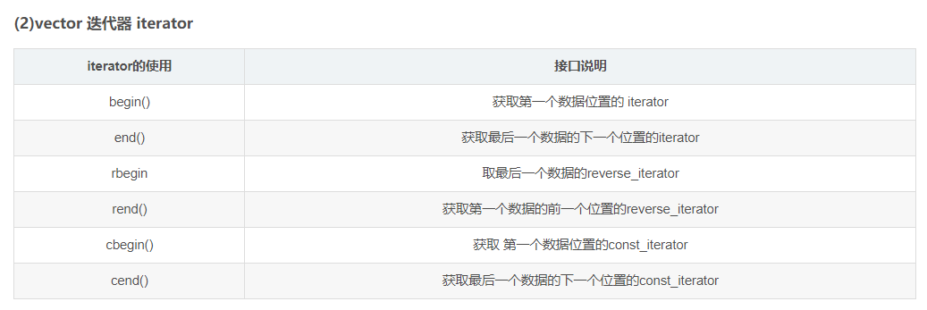 C++：从类模板 Iterator 中的模板参数来看迭代器_c++中迭代器是类模板-CSDN博客