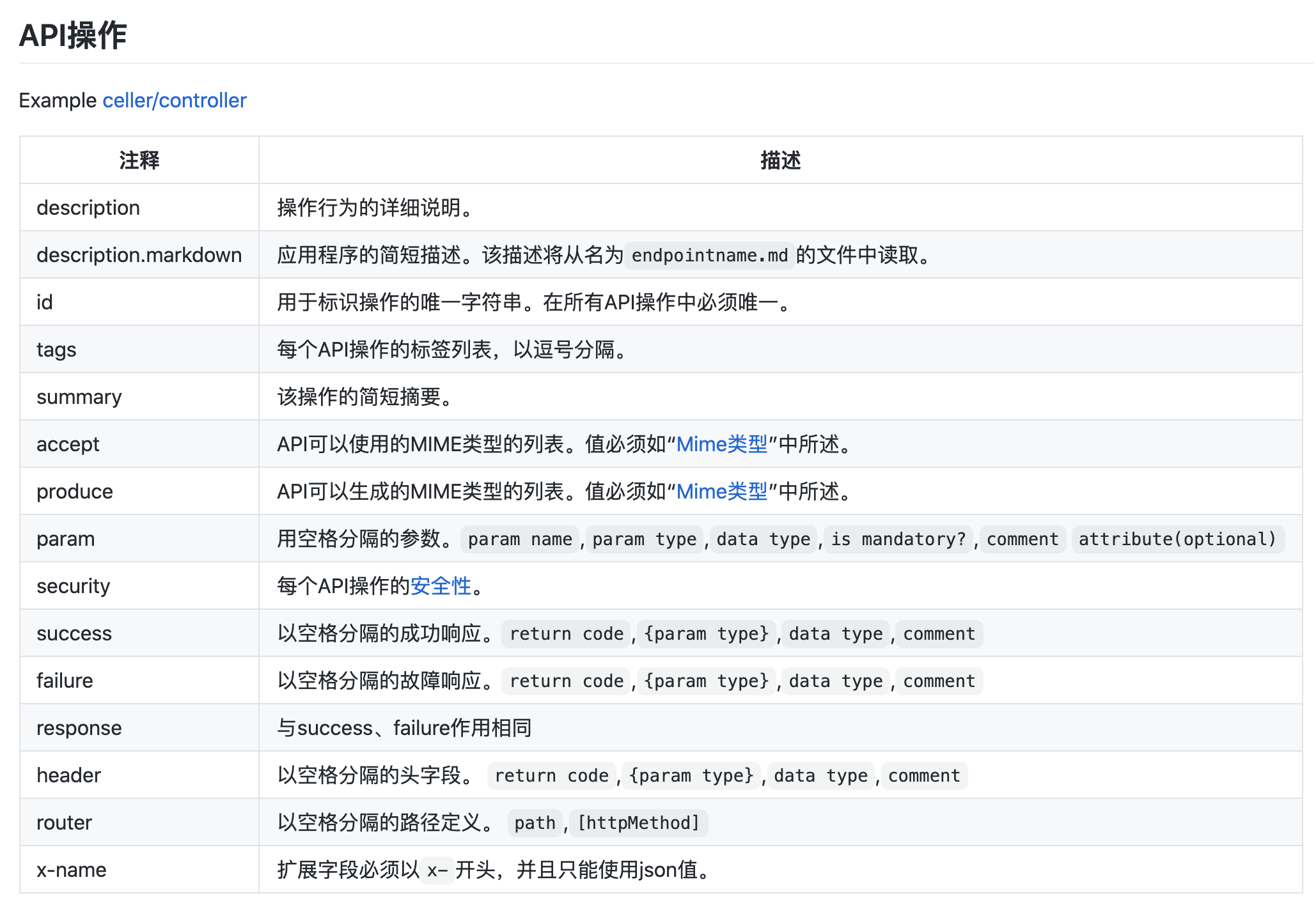 Goframe框架中使用swagger生成api文档goframe Swagger Csdn博客 