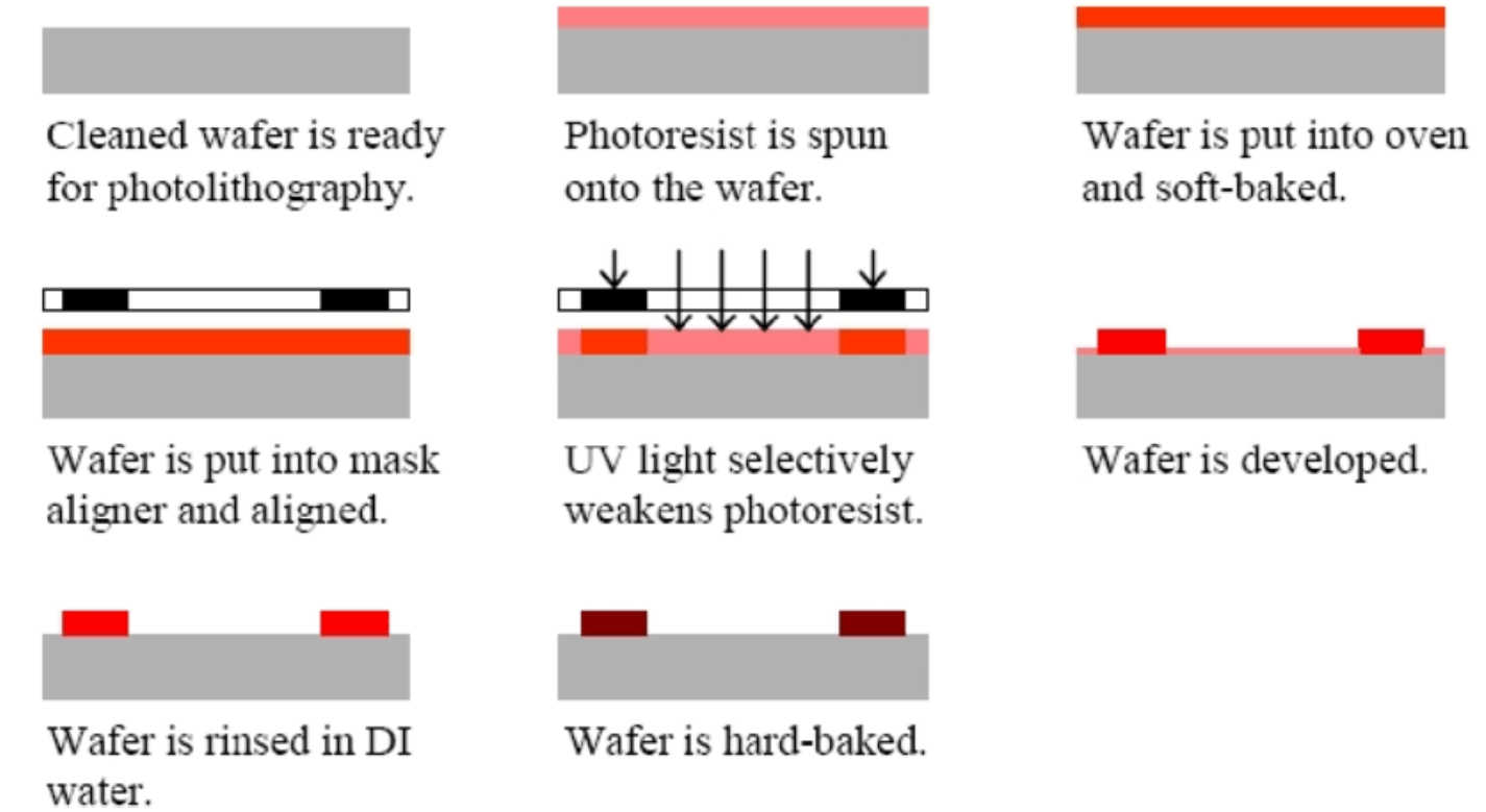 光刻技术L1_suss ma6光刻机使用流程_zxbgbj的博客-CSDN博客