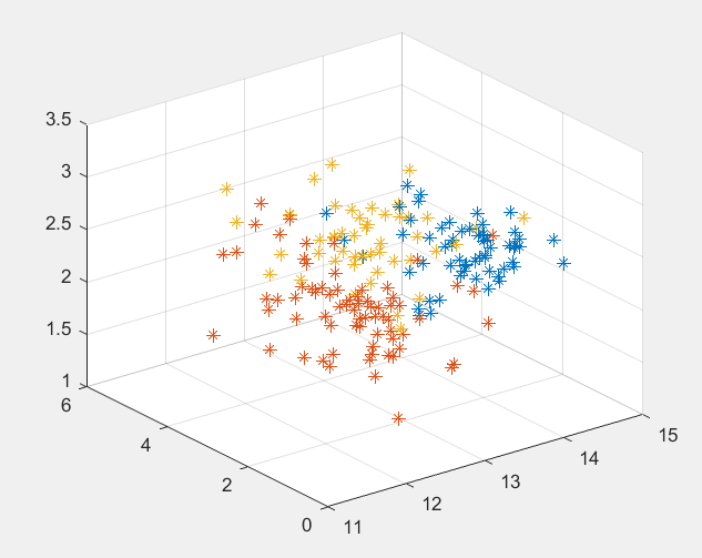 KPCA、KLPP及两者结合改进的特征提取特征降维算法-CSDN博客