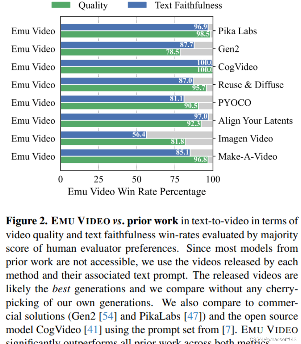 Emu Video_emu video 源码-CSDN博客
