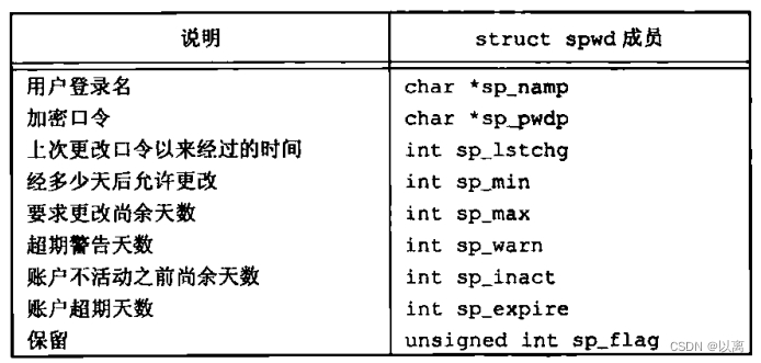 Unix环境高级编程（系统数据文件和信息）笔记 Csdn博客 