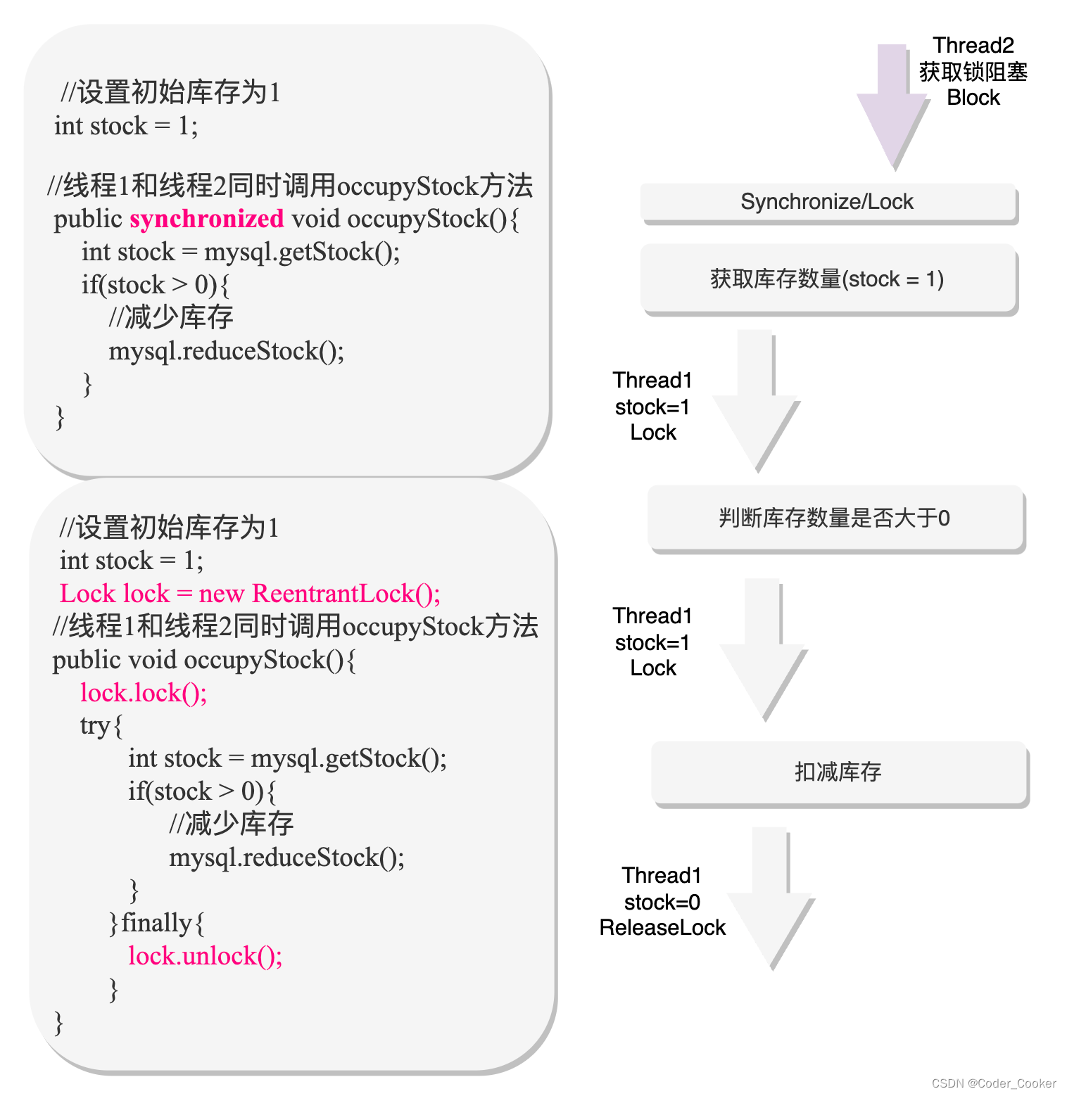 基于redis分布式锁redis分布式锁 多个key Csdn博客