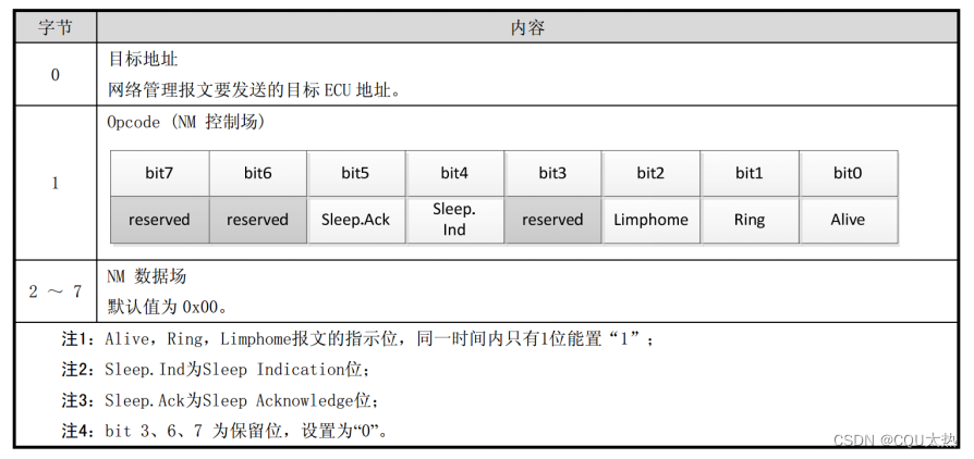 汽车CAN总线OSEK网络管理-CSDN博客