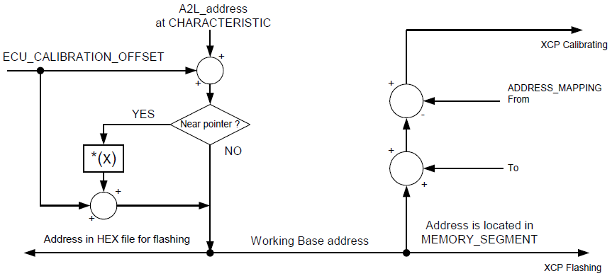 XCP协议基础知识 - 协议层_努力朝前的博客-CSDN博客_xcp协议