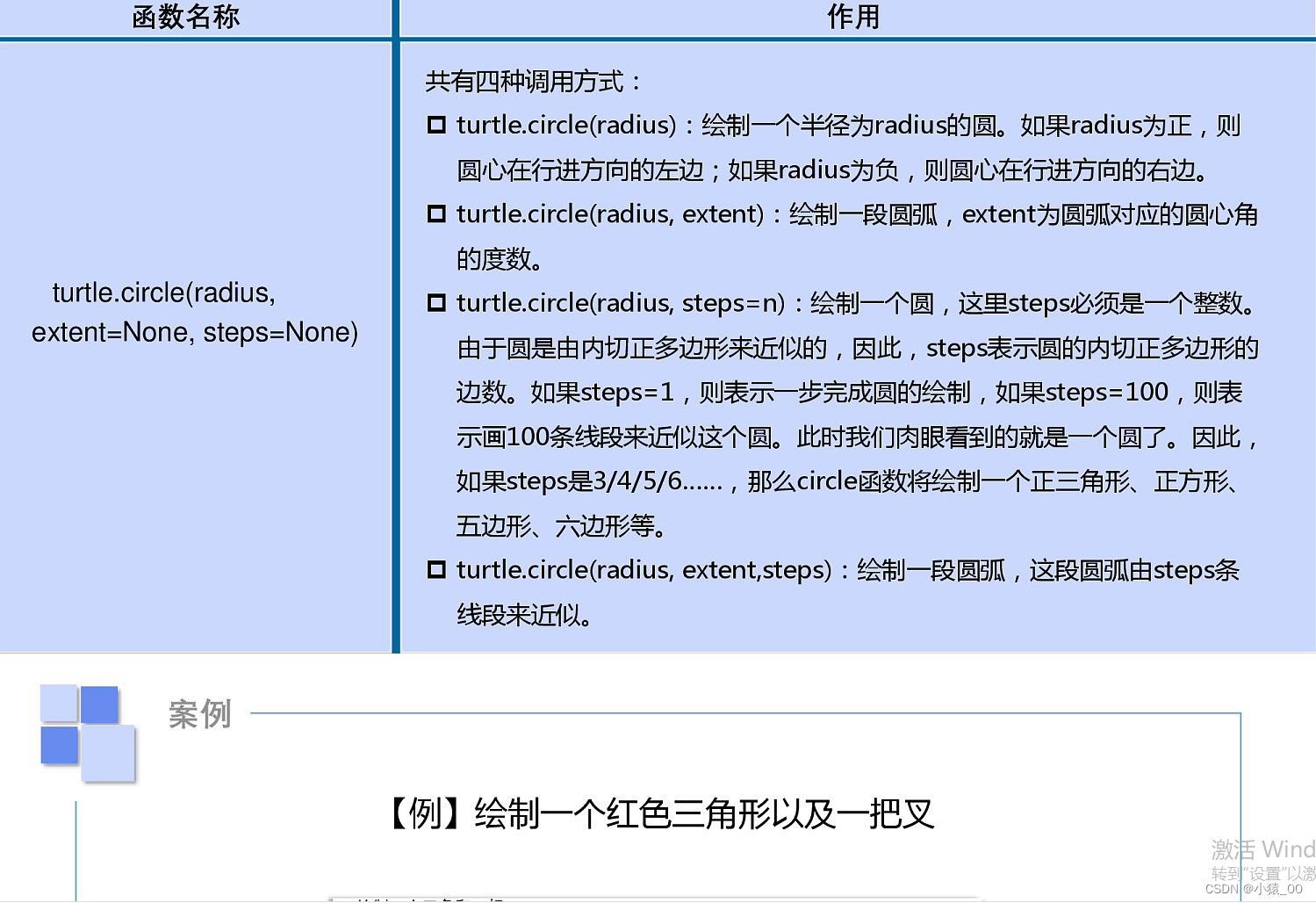 Turtle具体详解python中的turtle库是模块还是包 Csdn博客
