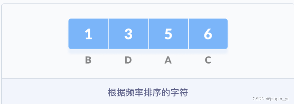 数据压缩——霍夫曼(huffman)文本读取编码matlab数据压缩huffman Csdn博客