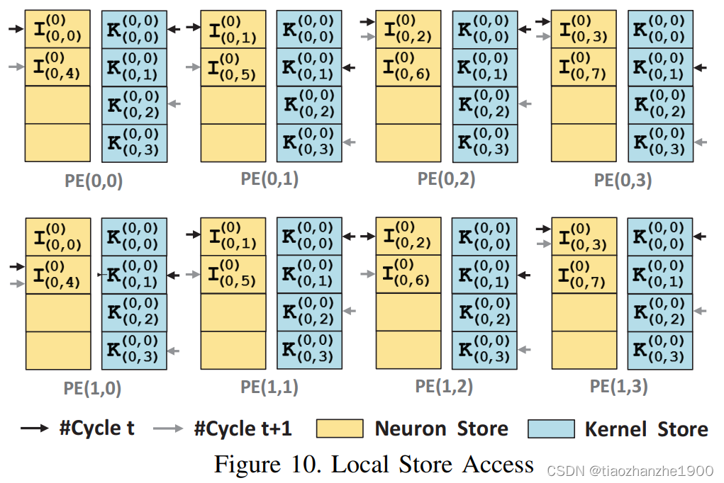 文献阅读（11）FlexFlow_deep convolutional neural network architecture wit-CSDN博客