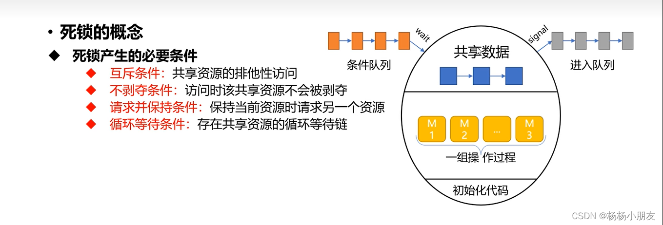 进程 死锁的概念死锁产生的必要条件死锁的处理策略死锁的避免进程锁死会导致jar 服务死吗 Csdn博客