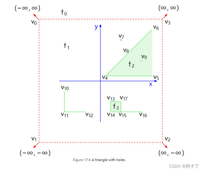CGAL的2D Nef多边形布尔操作_nef 多边形-CSDN博客