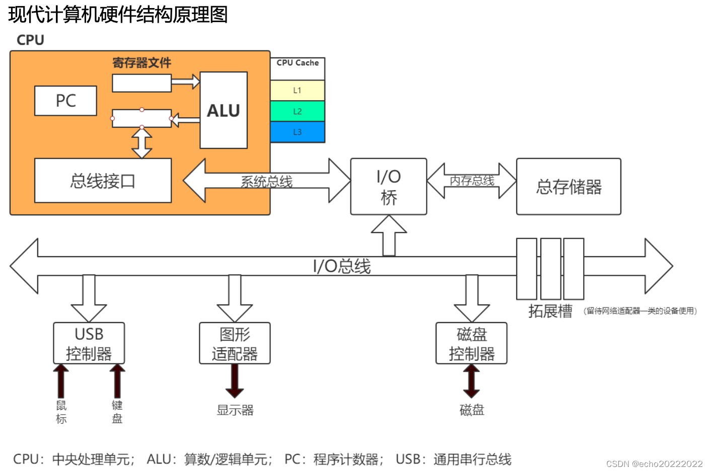 Java并发java利用队列开启多线程并发处理 Csdn博客