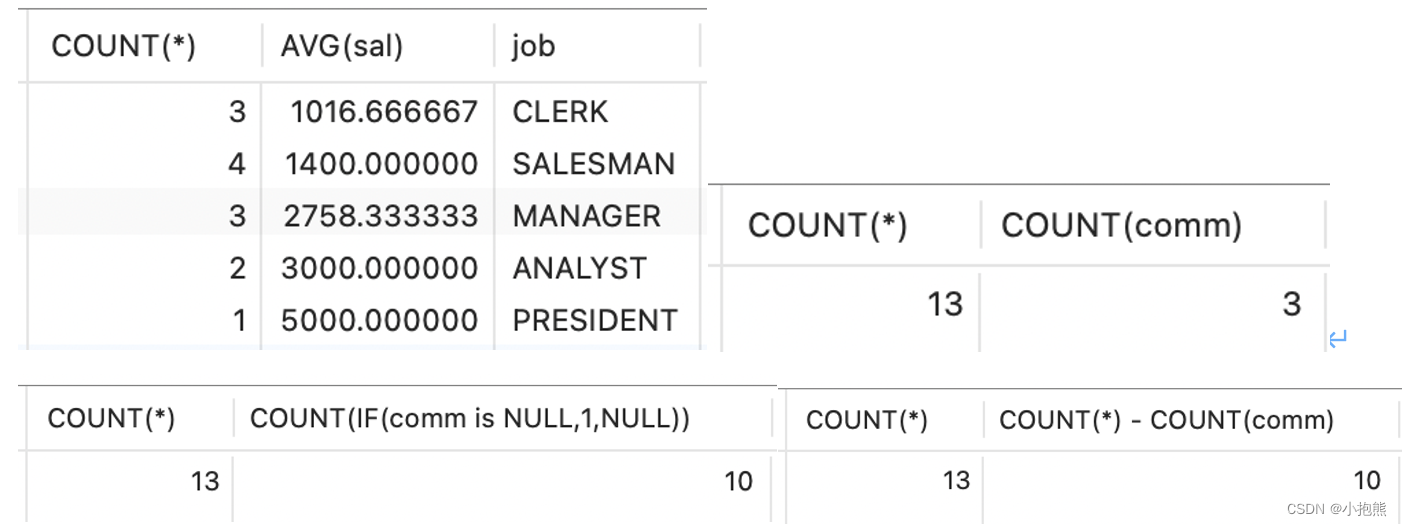 数据库CRUD语句笔记-CSDN博客