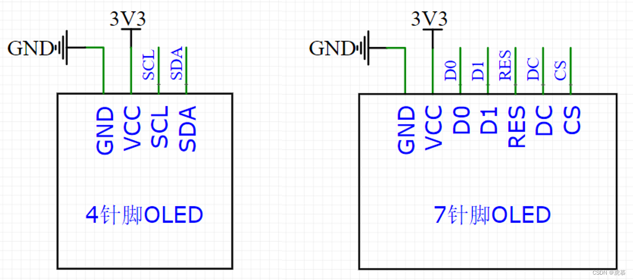 stm32学习笔记-4OLED调试工具_oled12864液晶屏调试过程怎么写-CSDN博客
