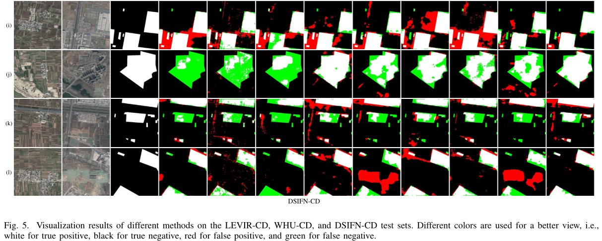 【论文笔记】Remote Sensing Image Change Detection with Transformers-CSDN博客
