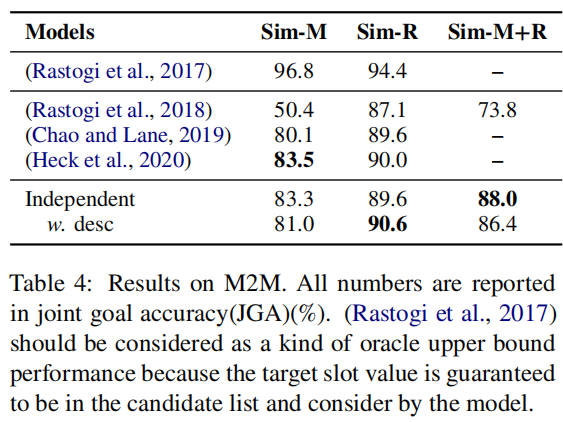 论文《Dialogue State Tracking with a Language Model using Schema-Driven Prompting》学习笔记-CSDN博客