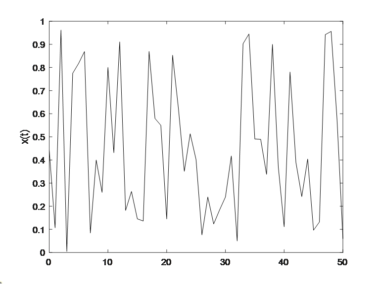 Matlab与信号处理（三）：常用连续时间信号_连续时间周期方波信号matlab-CSDN博客
