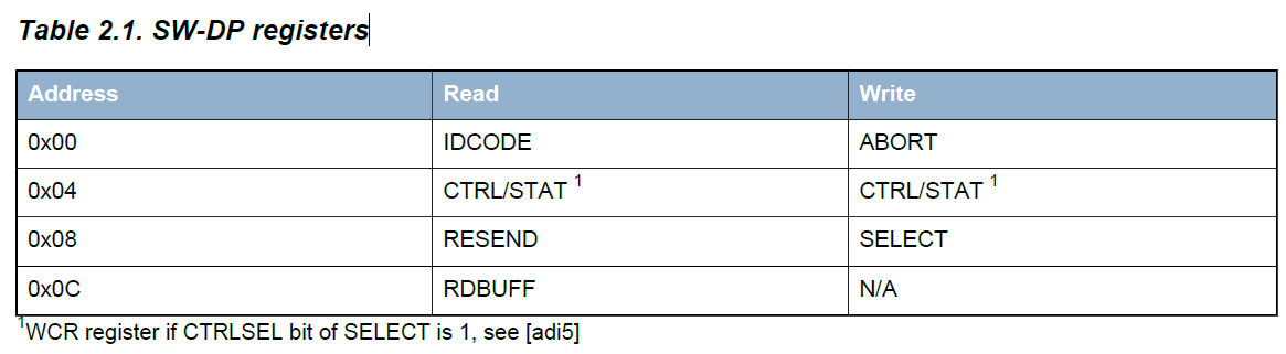 Programming Internal Flash Over the Serial Wire Debug Interface_serial ...