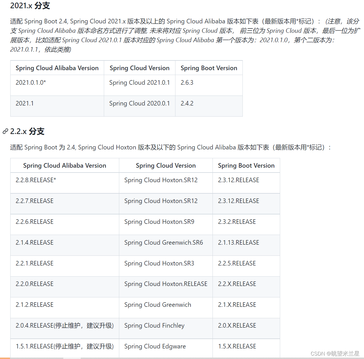 spring、spring boot、spring cloud版本依赖关系详解_springboot和spring版本对应关系-CSDN博客