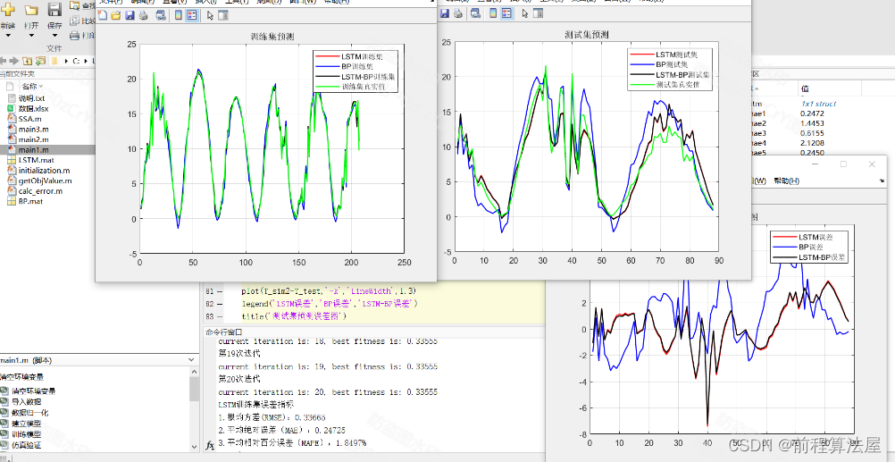多元回归预测 Matlab基于基于长短期记忆神经网络lstm联立bp神经网络回归预测,组合模型lstm Bp回归预测,主要对权重优化,多输入单输出模型lstmbp Csdn博客