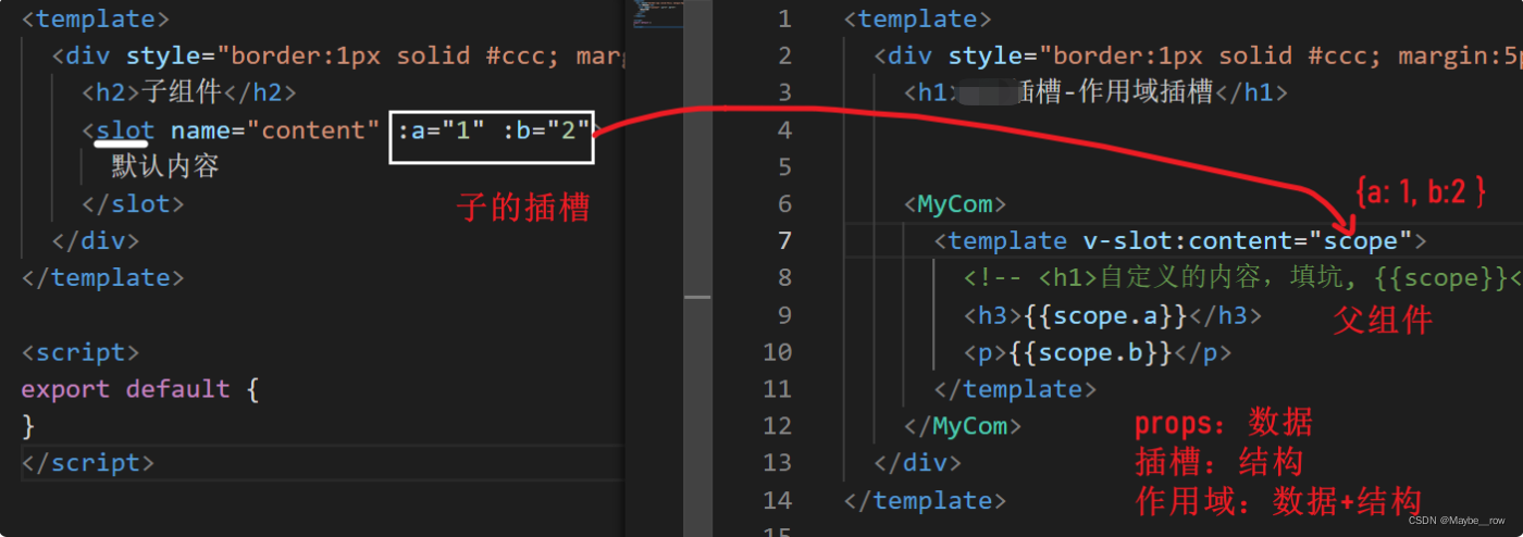 Vue插槽的理解和使用 默认插槽 具名插槽 作用域插槽 Csdn博客