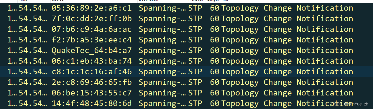 STP详解-CSDN博客