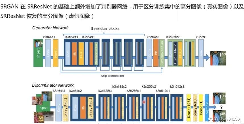 第十讲 底层视觉与MMEditing-CSDN博客