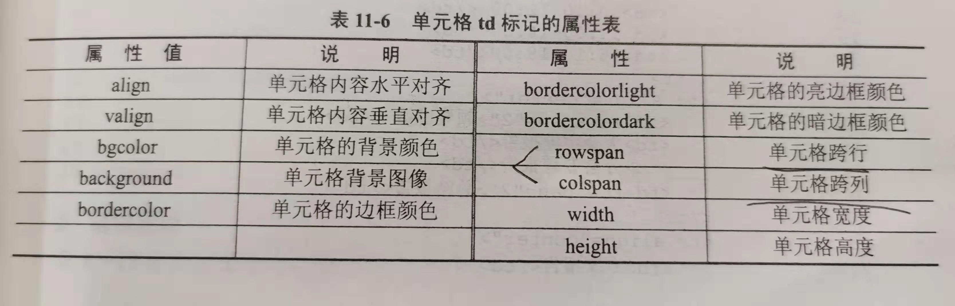 HTML表格_html表格2个table 不同列间距-CSDN博客