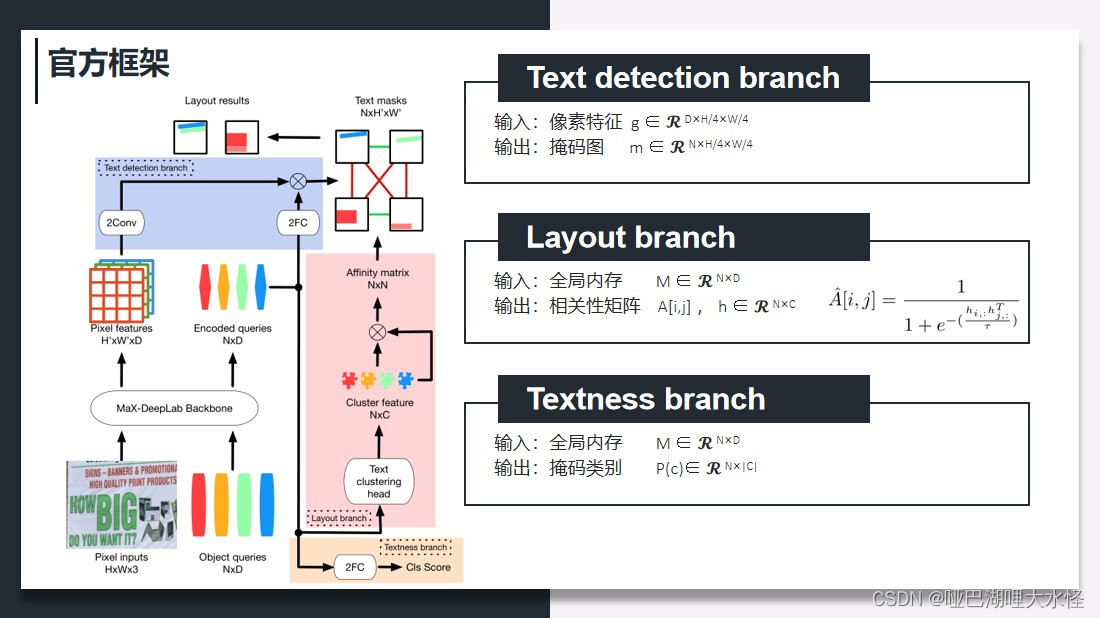 基于全景分割Max-Deeplab的版面分析：Towards End-to-End Unified Scene Text Detection and Layout Analysis-CSDN博客