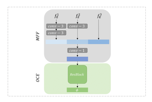 《论文笔记》Anomaly Detection via Reverse Distillation from One-Class Embedding-CSDN博客