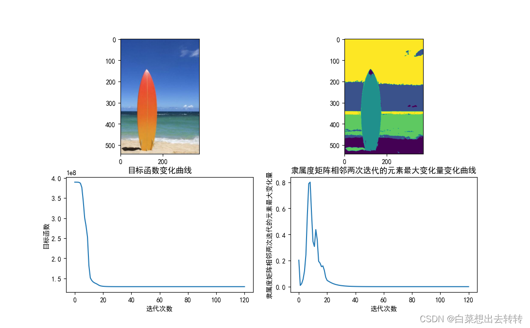 基于模糊c均值聚类（fcm）的图像分割原理python代码详解fcm代码 Csdn博客 