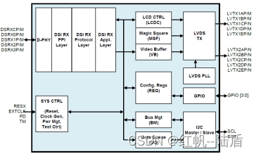 TOSHIBA，TC358775XBG，MIPI DSI转LVDS，视频解码器，RK3399点LVDS屏必备_dts 配置 外部晶振-CSDN博客