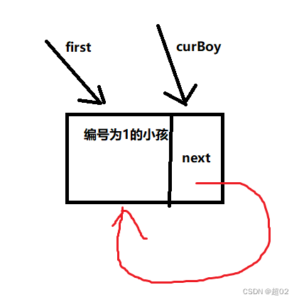 C#数据结构-约瑟夫问题_c#约瑟夫环报数问题-CSDN博客