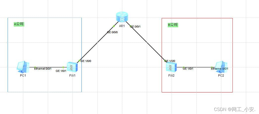 IPsec VPN 的基本配置_ipsec感兴趣流匹配步骤-CSDN博客